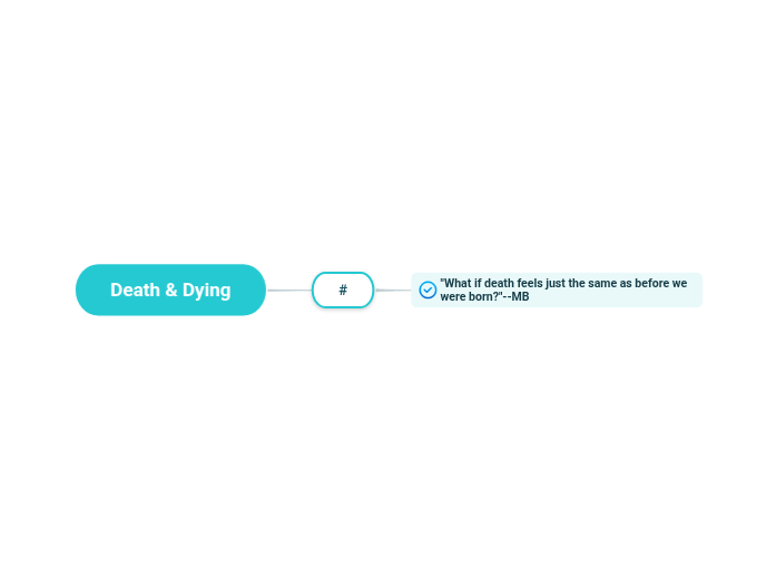 Death & Dying | Mindomo Mind Map
