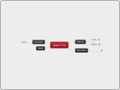 puerto rico - Mind Map