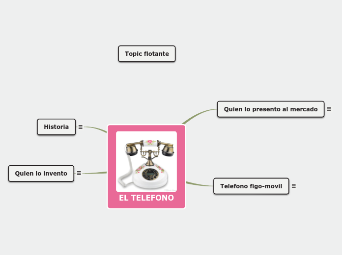 EL TELEFONO - Mind Map