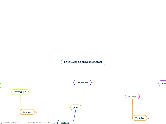 LENGUAJES DE PROGRAMACIÓN - Mind Map