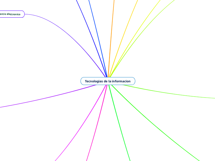 Tecnologias de la informacion - Mind Map