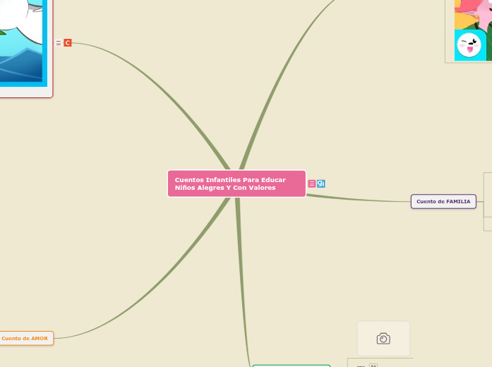 Cuentos Infantiles Para Educar Niños Alegr...- Mind Map