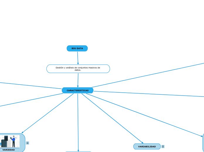 Big Data Mind Map
