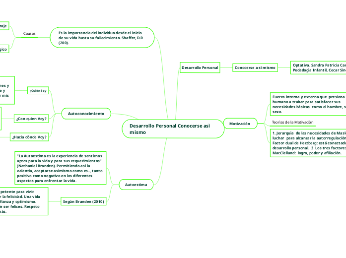 Desarrollo Personal Conocerse asì mismo - Mind Map