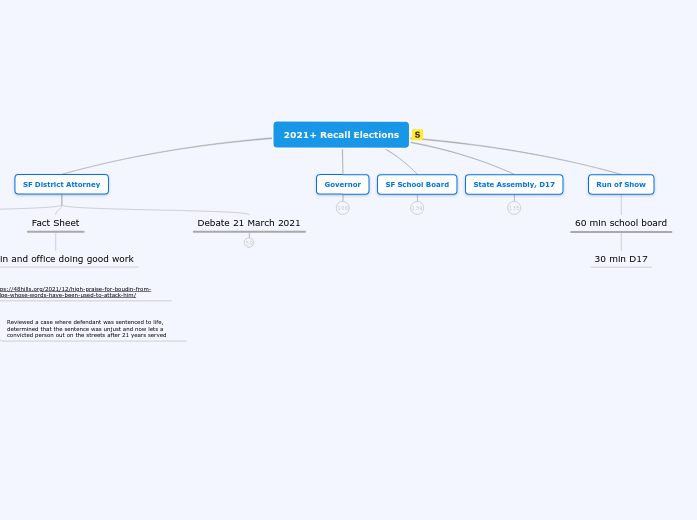 2021+ Recall Elections - Mind Map