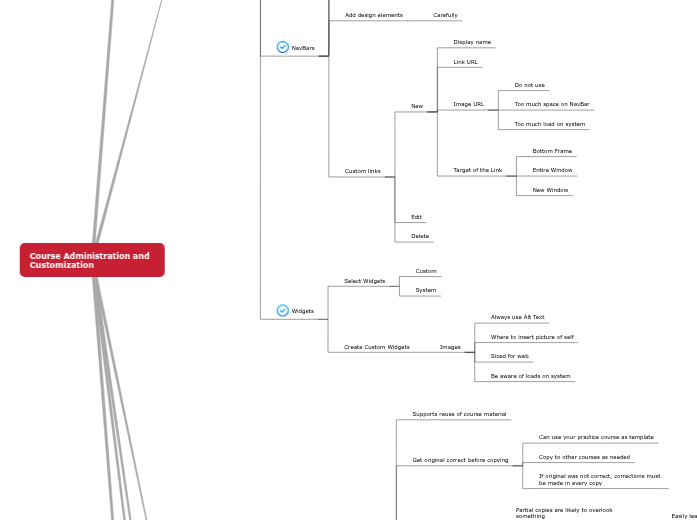 Course Administration - Mind Map