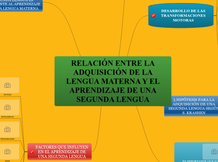 RELACIÓN ENTRE LA ADQUISICIÓN DE LA LENGUA...- Mind Map