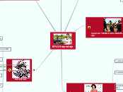 El reportaje - Mind Map