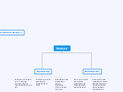 teoria geocentria y heliocentrica - Mind Map
