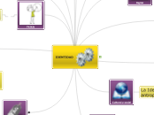 Identidad - Mind Map