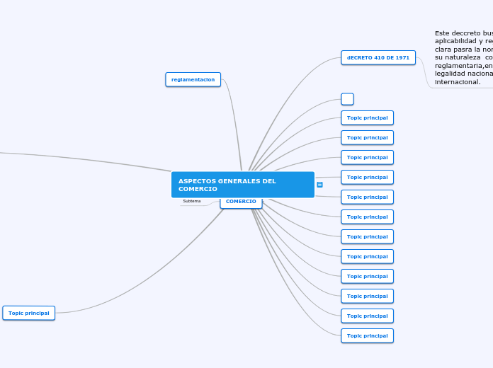 Sample Mind Map - Mind Map