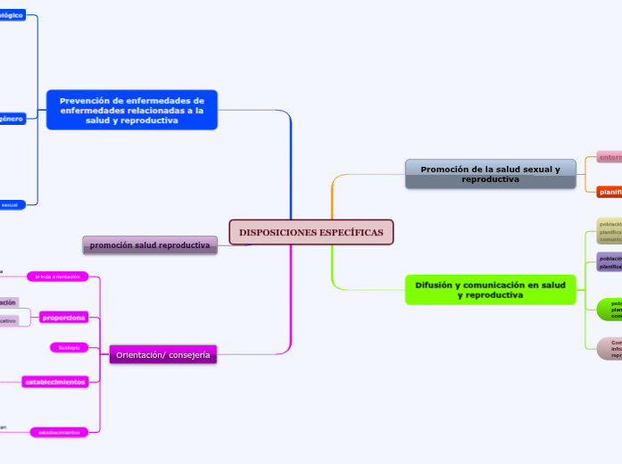 DISPOSICIONES ESPECÍFICAS - Mind Map