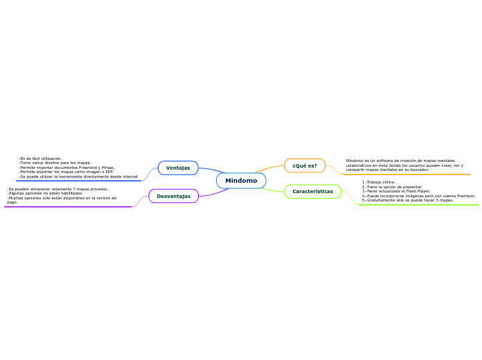 Mindomo - Mind Map