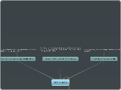 Steve Jobs - Mind Map
