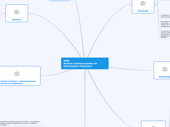 IFRS - Mind Map