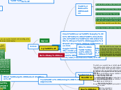 Philosophy - Mind Map