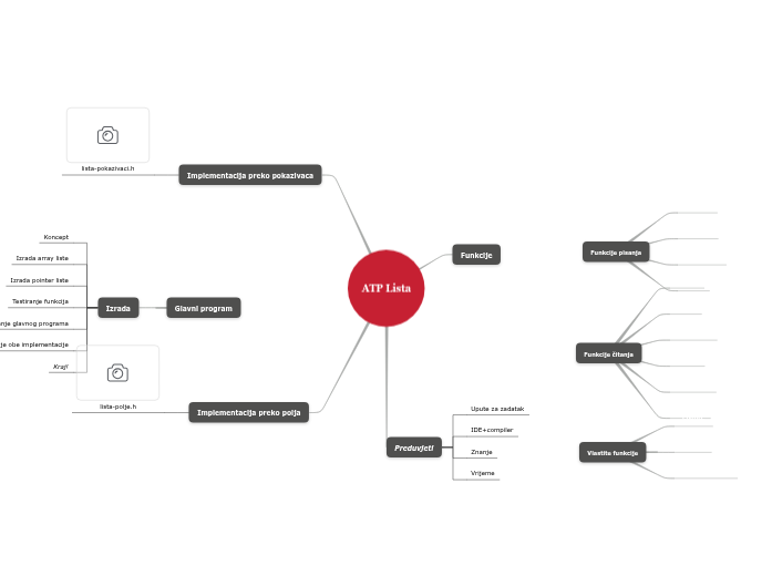 ATP Lista - Mind Map