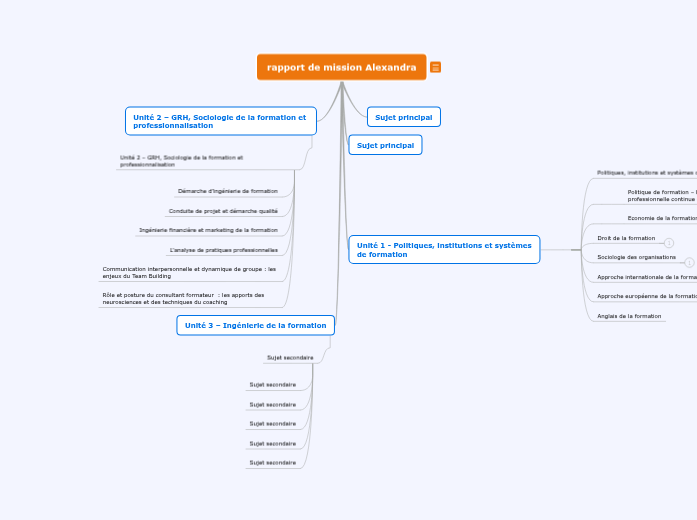 rapport de mission Alexandra - Mind Map