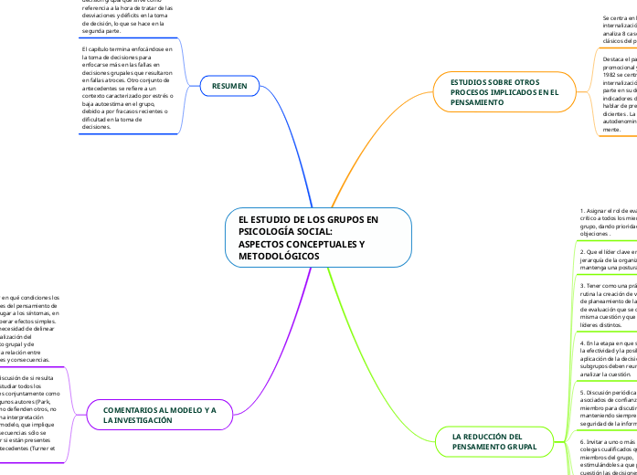 EL ESTUDIO DE LOS GRUPOS EN PSICOLOGÍA SOC...- Mind Map