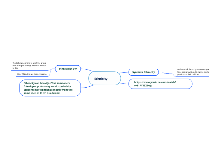 Ethnicity - Mind Map