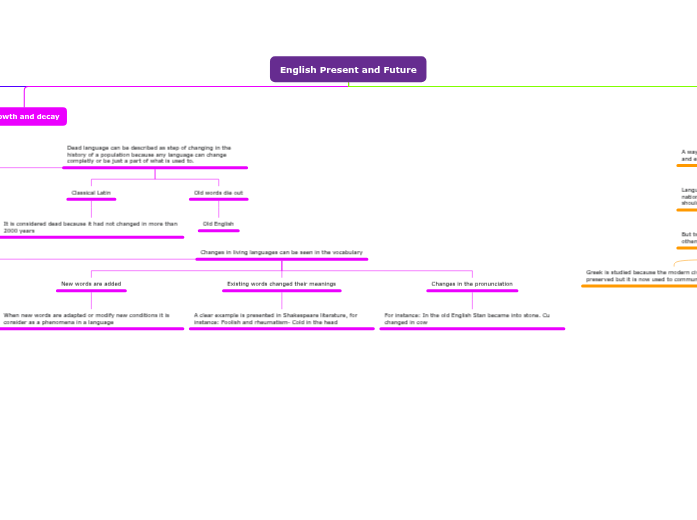 English Present and Future - Mind Map