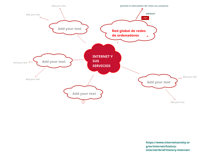 INTERNET Y SUS SERVICIOS - Mind Map