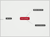 Primary 4 map - Mind Map