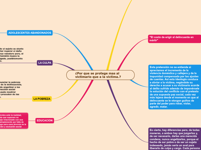 ¿Por que se protege mas al victimario que a la victima.? | Mapa mental ...