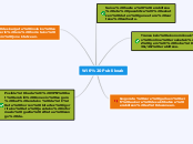 Wifi Publikoak - Mind Map