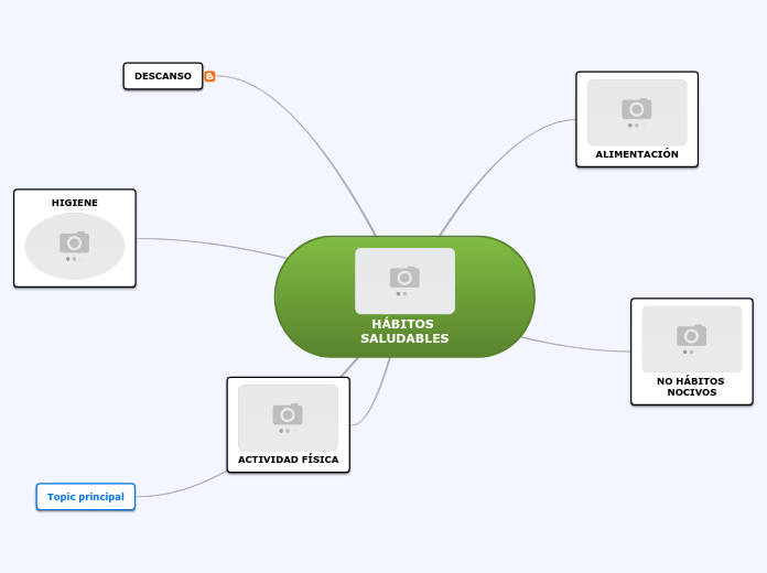 HÁBITOS SALUDABLES - Mind Map