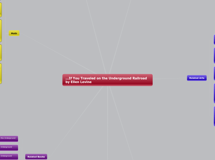 Interdisciplinary Literature Unit - Mind Map