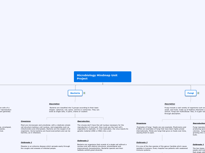 Microbiology Mindmap Unit Project - Mind Map