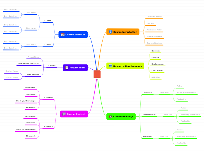 Master a Subject - Mind Map
