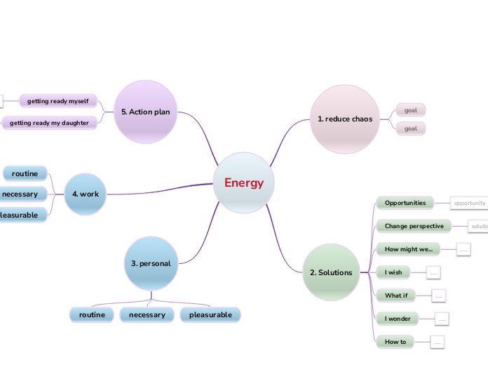 Energy - Mind Map