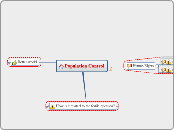 Population Control - Mind Map