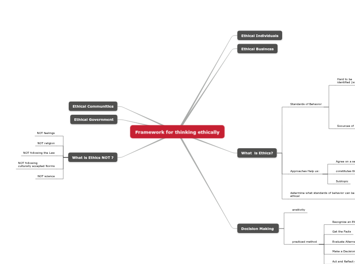 Framework for thinking critically - Mind Map