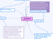 JAPAN - Mind Map