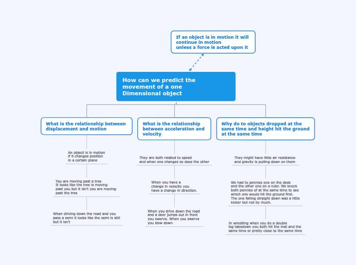Motion Project - Mind Map