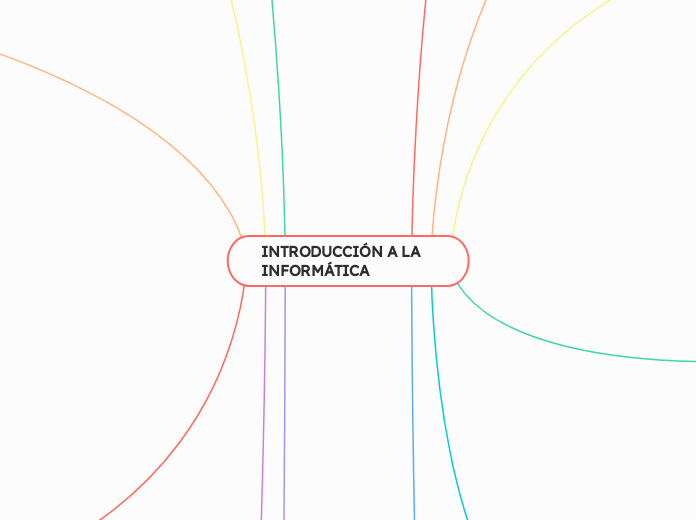 INTRODUCCIÓN A LA INFORMÁTICA - Mind Map