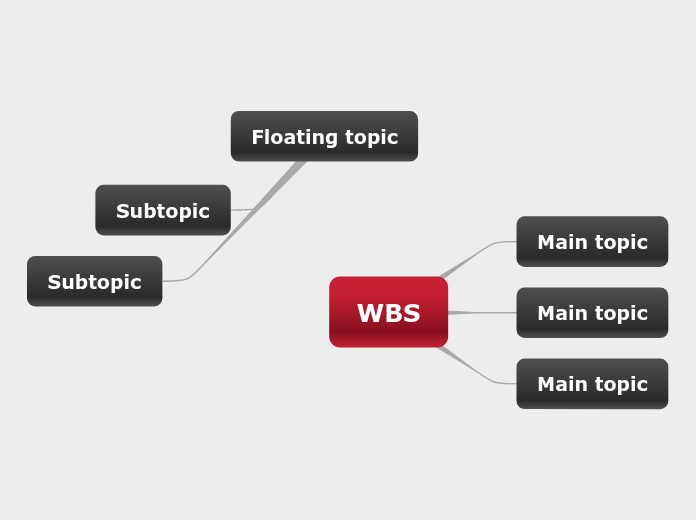 WBS - Mind Map