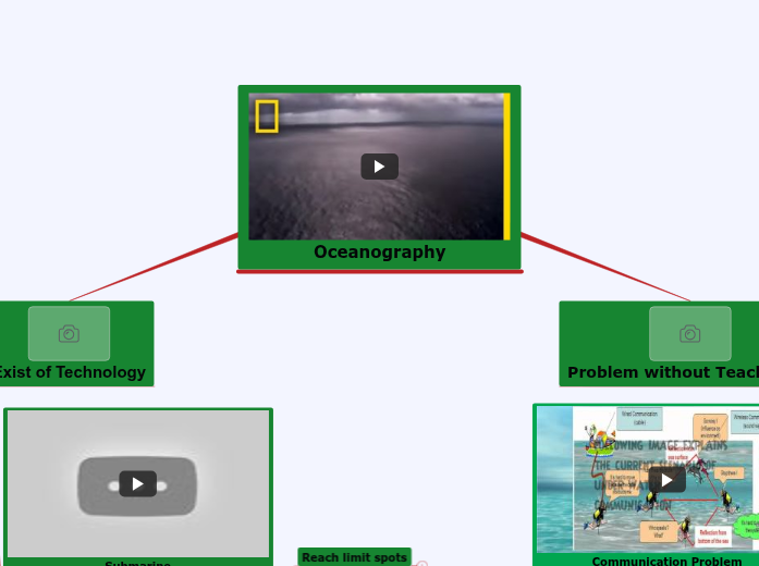 oceanography - Mind Map