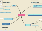 Sample Mind Map - Mind Map