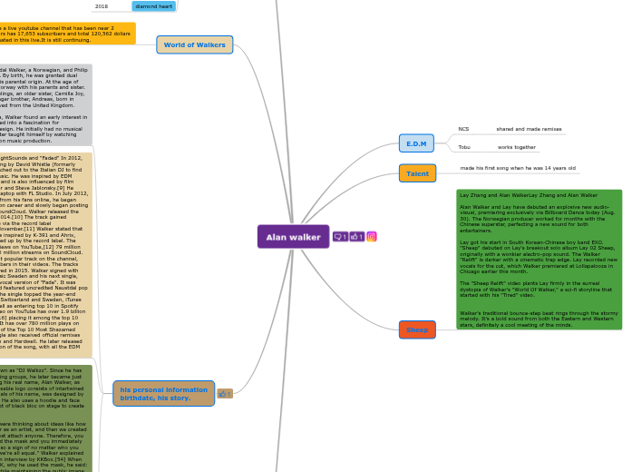 Alan Walker - Mind Map
