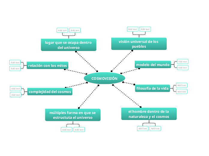 COSMOVISIÓN - Mind Map
