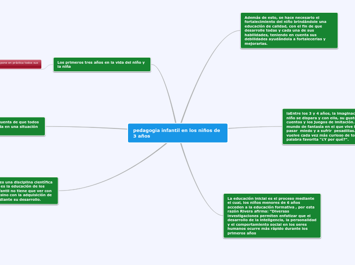 pedagogia infantil en los niños de 3 años - Mind Map