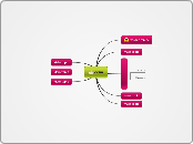 ccna - Mind Map