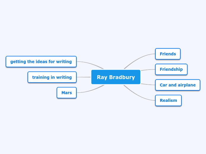 Ray Bradbury - Mind Map