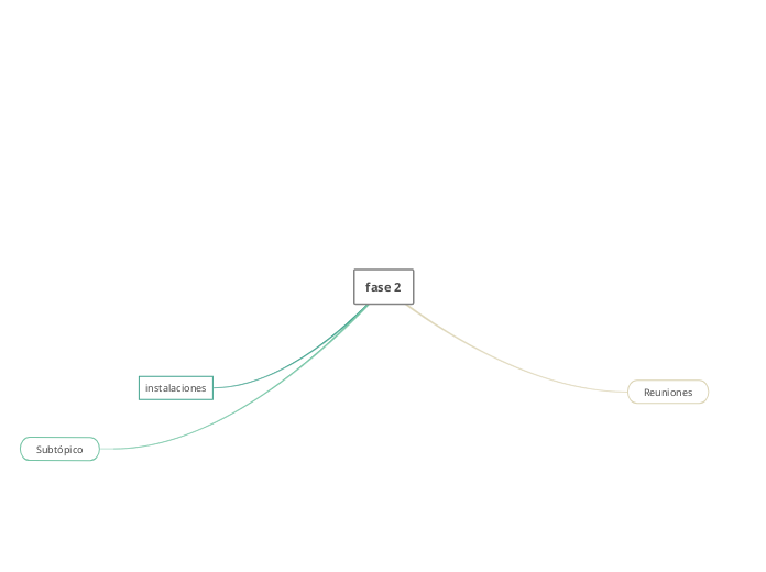 fase 2 - Mind Map