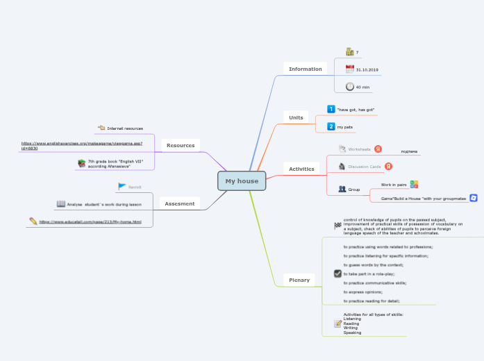 My house - Mind Map