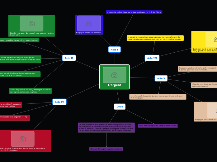 Ted Talk - Joe | Carte mentale Mindomo